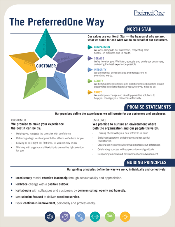 PreferredOne: Embracing and living company values - Beehive