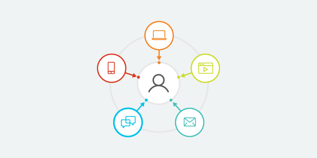 Using Strategic Integrated Communication to Drive Growth - Beehive